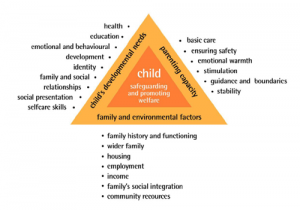 08. Monitoring and enabling parenting capacity | Fostering and Adoption